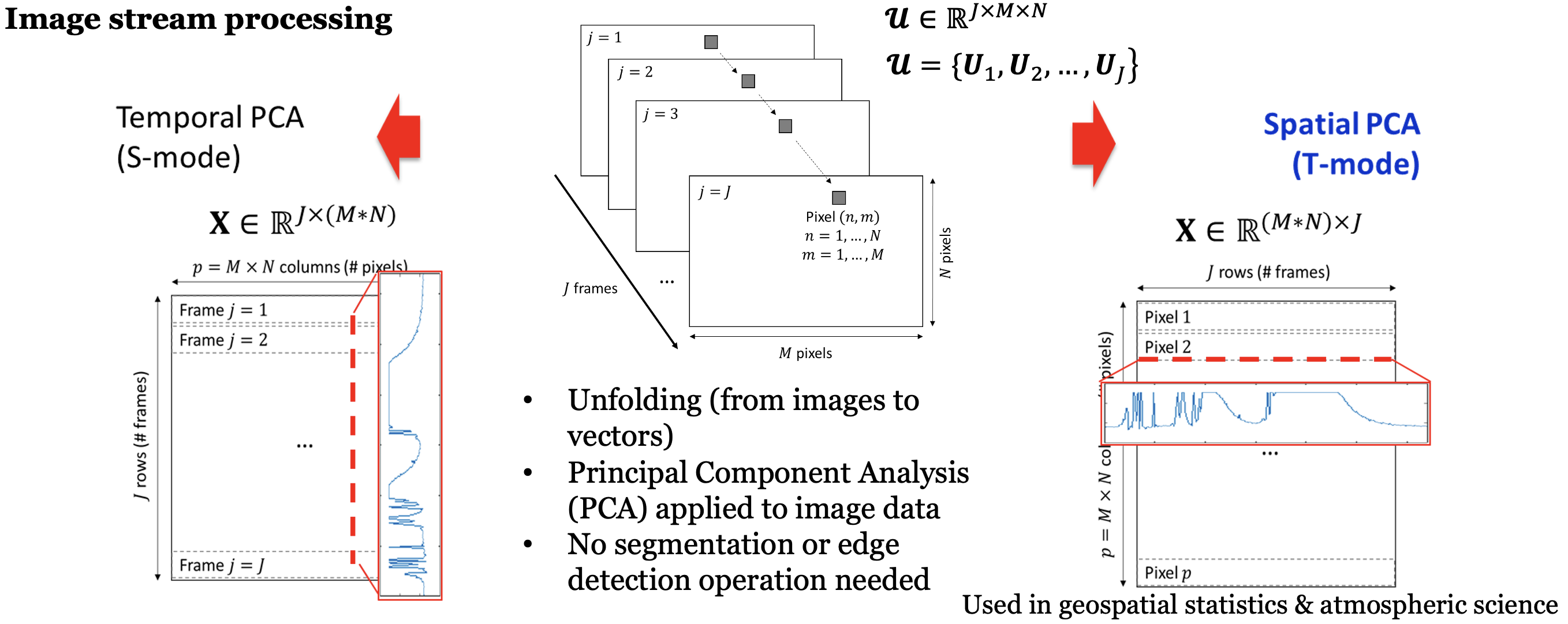 GitHub - archiedong/AM-defects-monitoring
