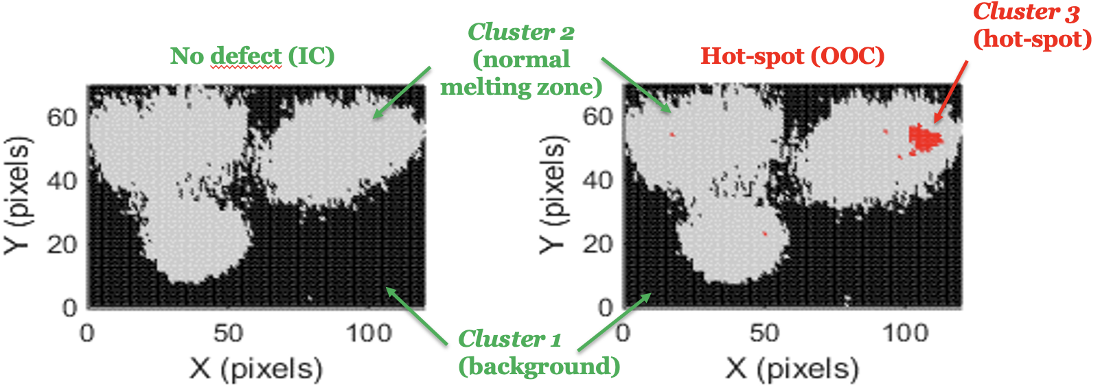 GitHub - archiedong/AM-defects-monitoring