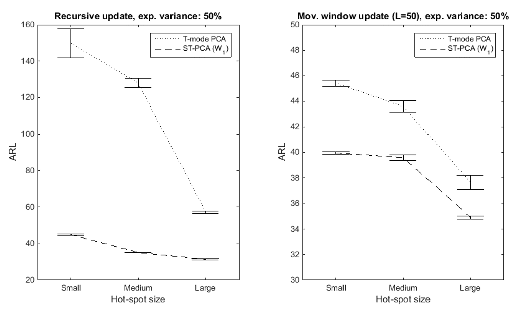 GitHub - archiedong/AM-defects-monitoring