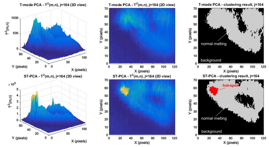 GitHub - archiedong/AM-defects-monitoring