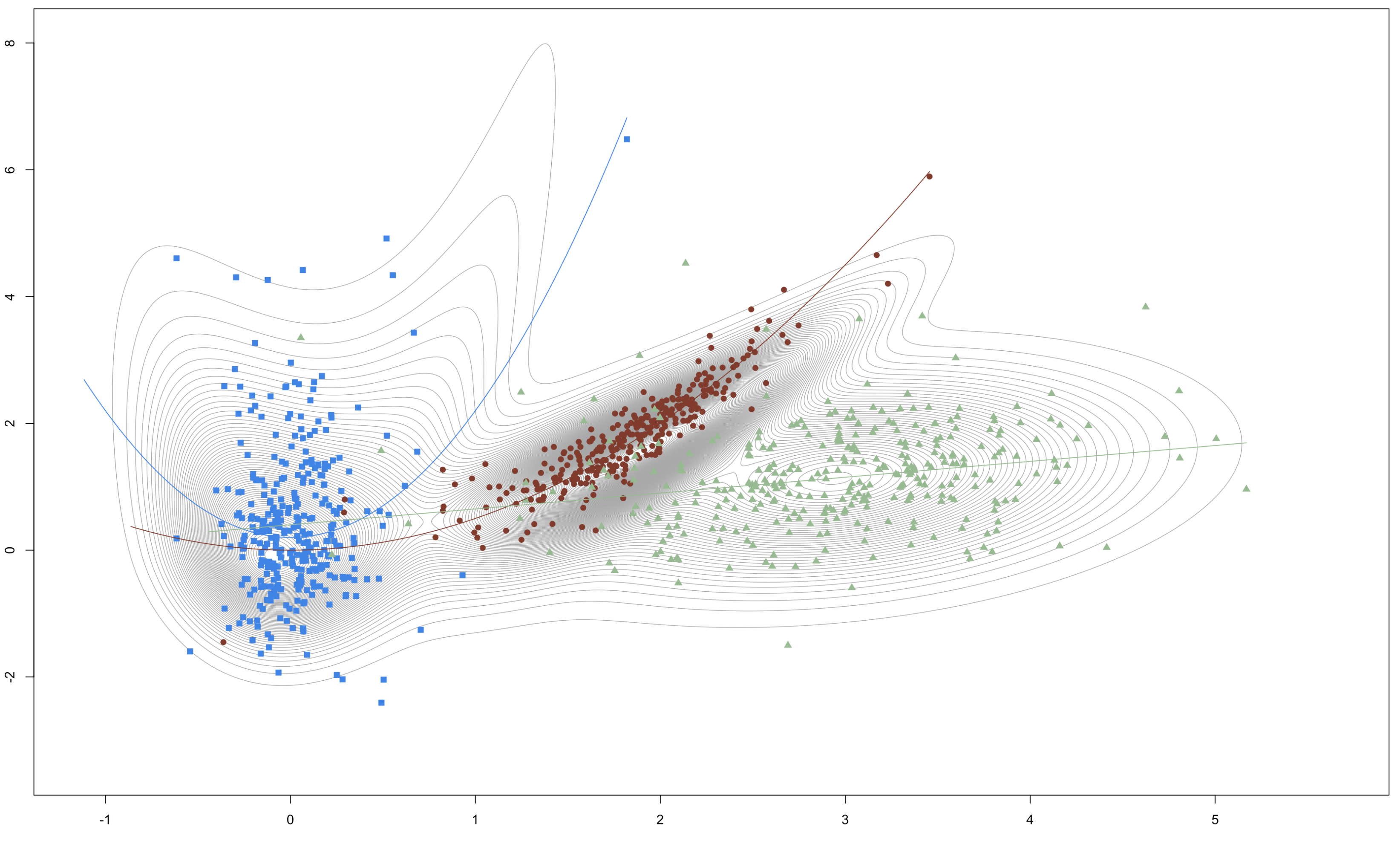 GitHub - archiedong/Contaminated-Transformation-Conditional-Mixture ...