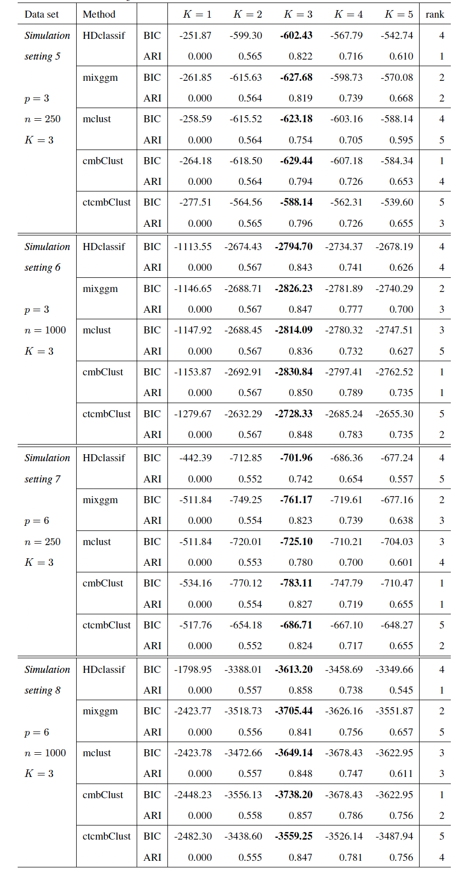 GitHub - archiedong/Contaminated-Transformation-Conditional-Mixture ...