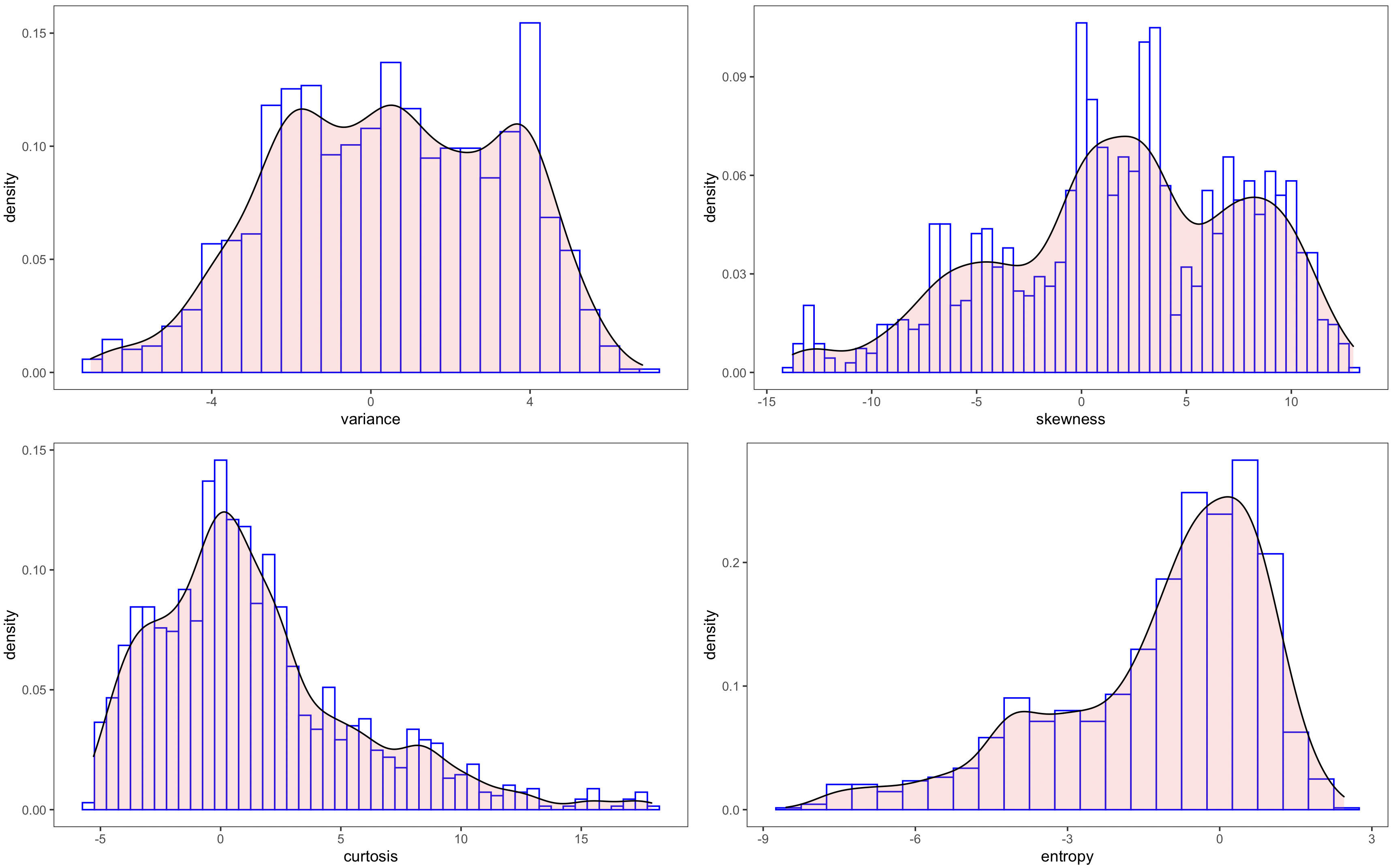 GitHub - archiedong/Contaminated-Transformation-Conditional-Mixture-Model: We propose a ...