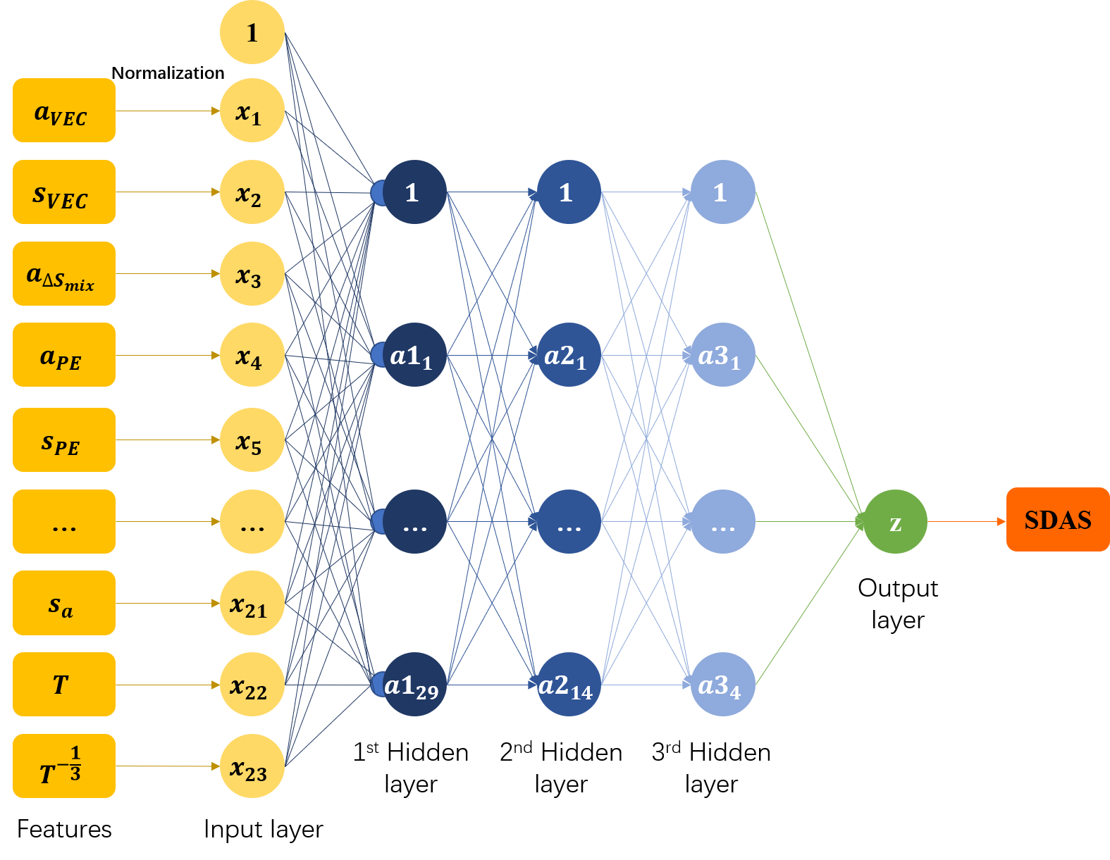 GitHub - archiedong/Prediction-SDRS: Prediction of secondary dendrite arm spacing in Al alloys ...