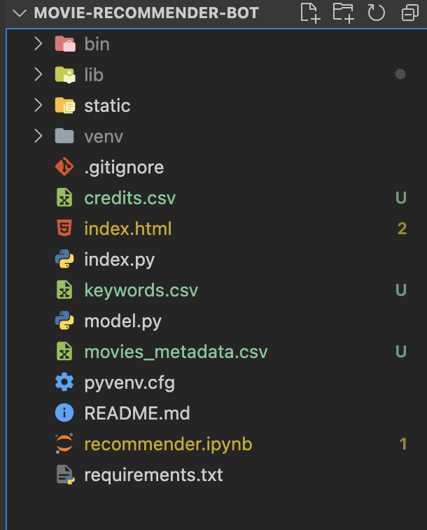 GitHub - KG-1510/Movie-recommender-bot: MovieBot. A Movie ...