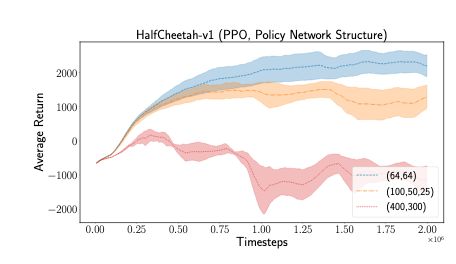 Performance comparison with another popular RL library · Issue #92 · pfnet/pfrl · GitHub