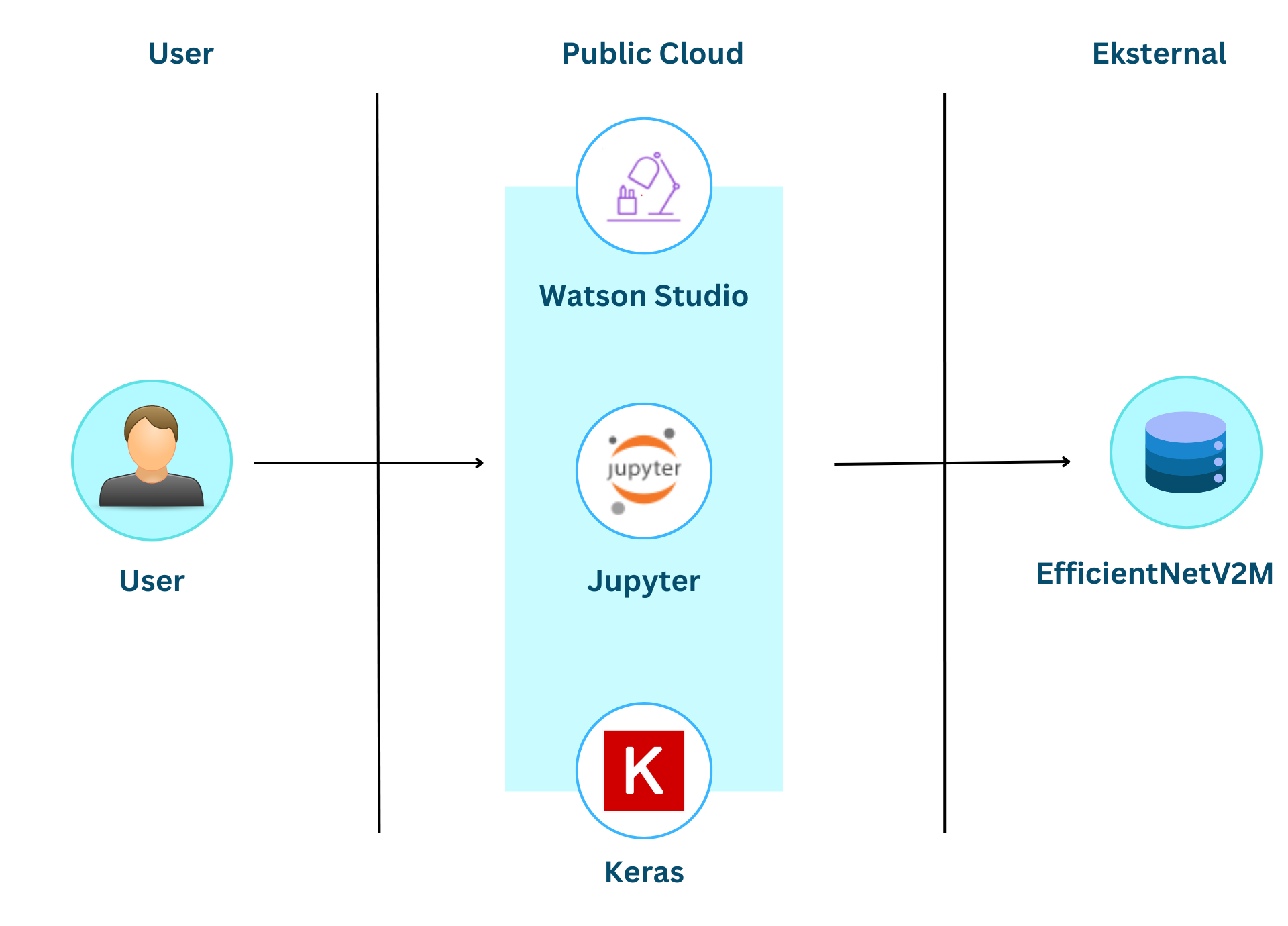 GitHub - arqualian/image-classification-Capstone-Project: This is capstone projeck for MBKM on ...