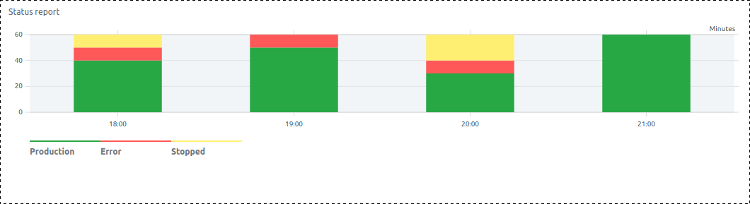 bars off the chart · Issue #294 · frappe/charts · GitHub