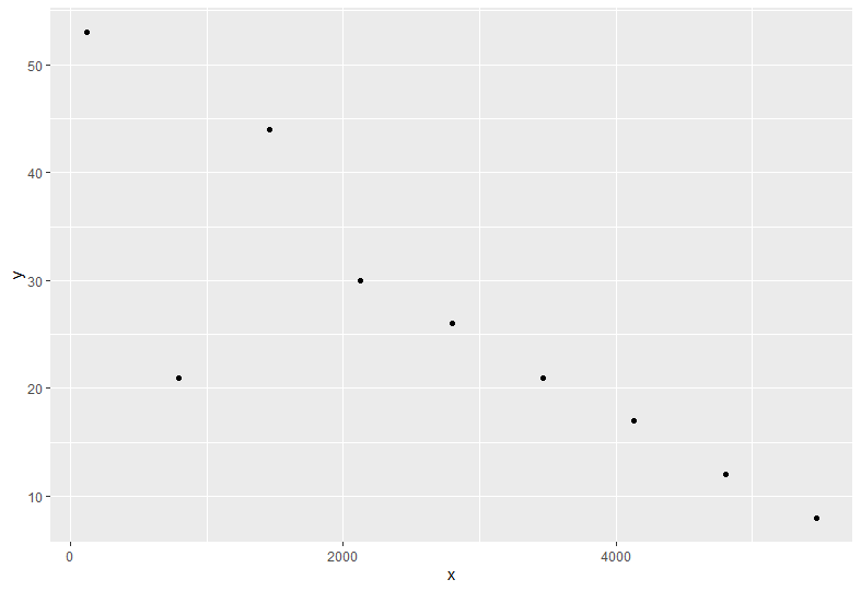 GitHub - P1Y4L1/Linear-Regression-with-gganimate: using the gganimate ...