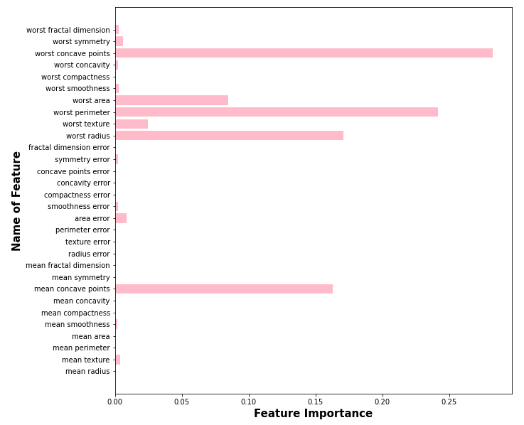 Github Obip1breast Cancer Detection Implements Gradient Boosting And A Convolutional Neural