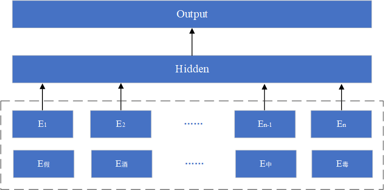 GitHub - LeonWang91/Food-Safety-Incidents-Classification: 食品安全事件文本分类模型