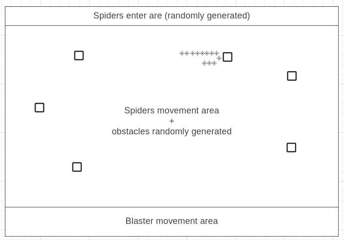 GitHub - jeffreyferrert/Spiders-Game