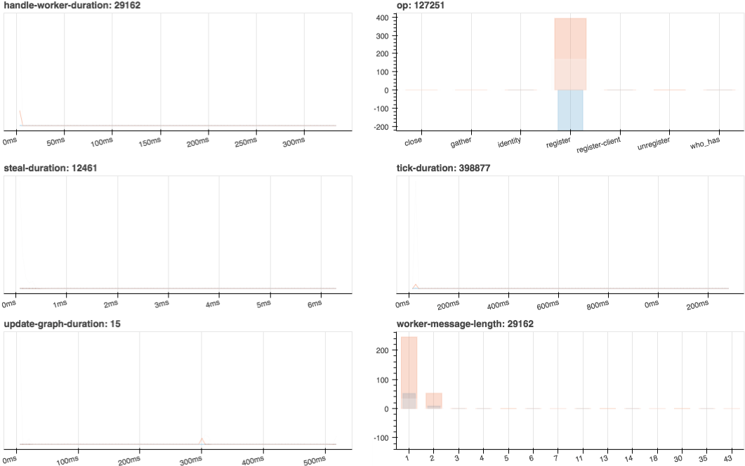 Erroring on workers applying method over large Dask df · Issue #1225 · dask/distributed · GitHub