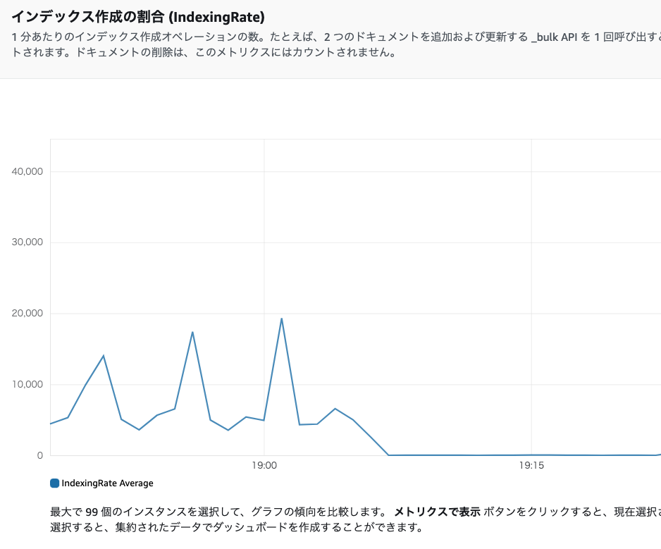 Index Is Not Created In V2 8 0b · Issue 302 · Aws Samples Siem On Amazon Opensearch Service