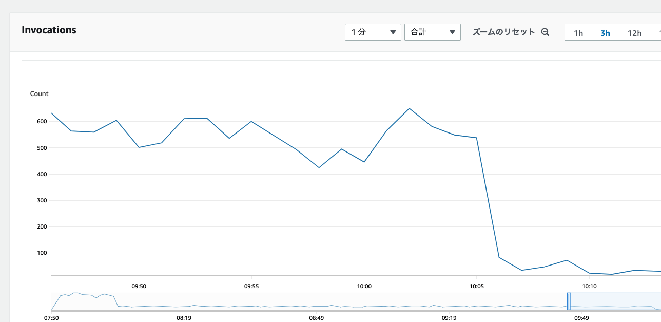 Index Is Not Created In V2 8 0b · Issue 302 · Aws Samples Siem On Amazon Opensearch Service