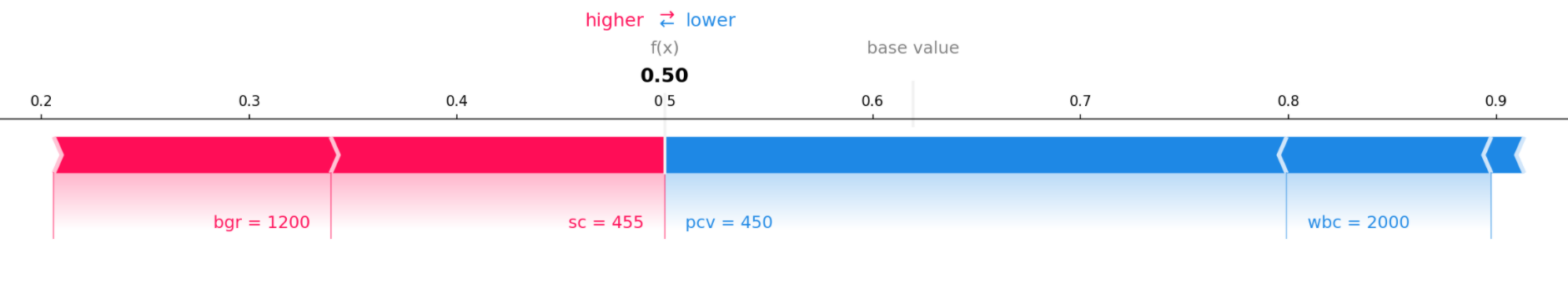 GitHub - sudar-coder321/CKD_prediction: This is an app for detecting whether the person has ...