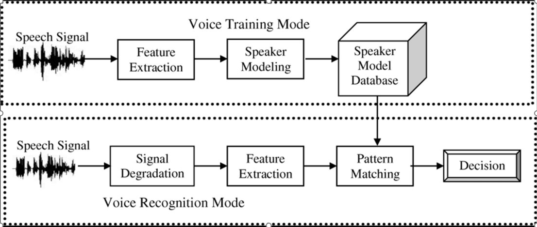 GitHub - Biometrics-Project/Smart_Attendance_Manager: A python ...