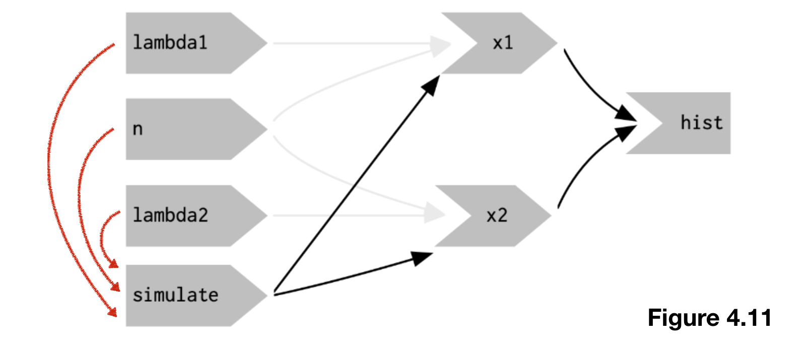 Question regarding Figure 4.11 · Issue #140 · hadley/mastering-shiny · GitHub