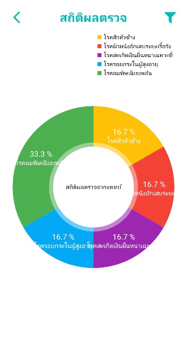 GitHub - hewgokiki/TUDerm_SkinDiseaseDetection