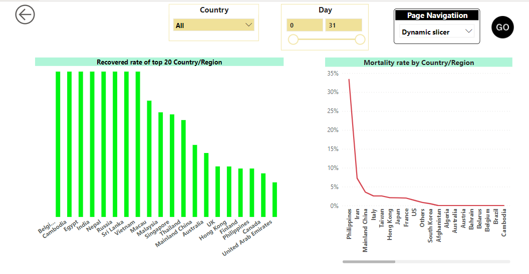Github Abdur Rahman Apuabdur Rahman Apu Softwareprojectv Inpowerbi 