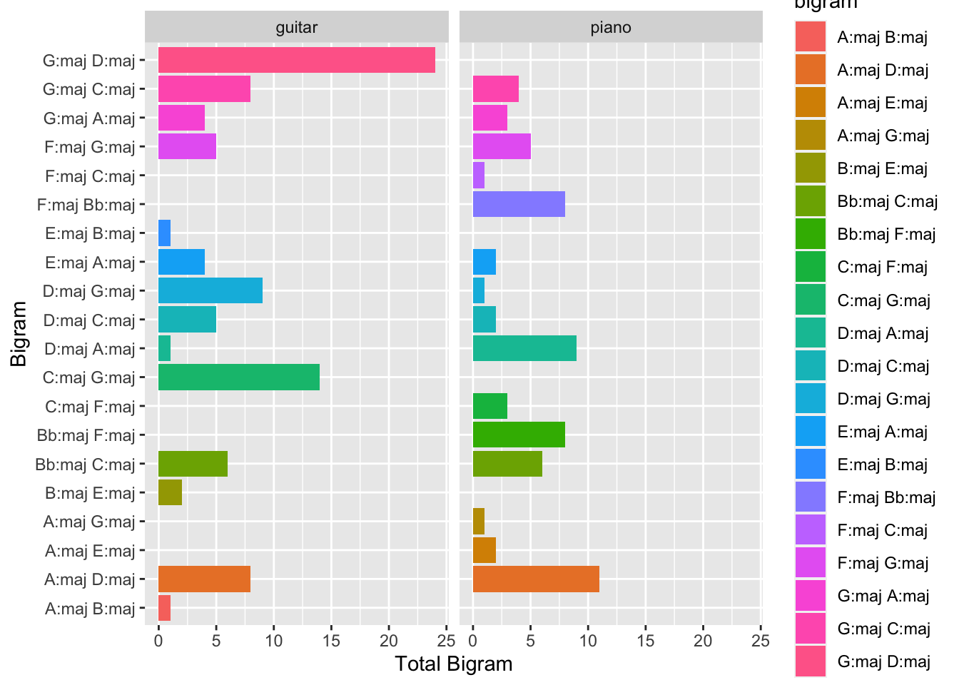 GitHub - nehali24/Music-Data-Analysis: This an analysis of harmonic ...