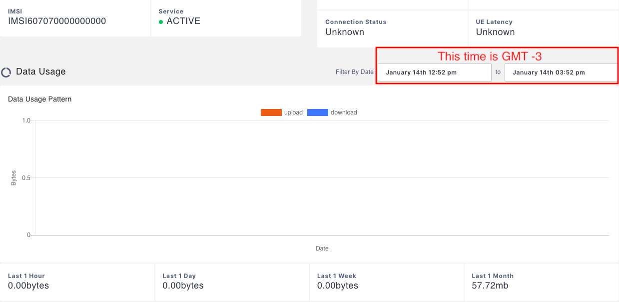 AGW sessiond not reporting UE usage / traffic · Issue #11196 · magma/magma · GitHub