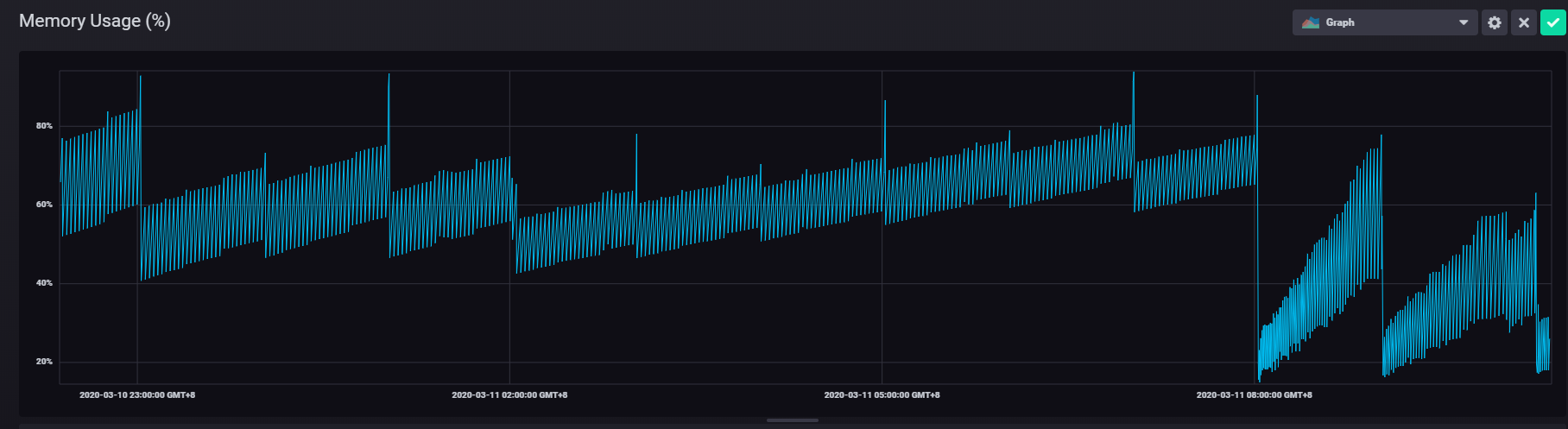 influxdb USES a lot of memory. How do I configure it · Issue #17162 · influxdata/influxdb · GitHub
