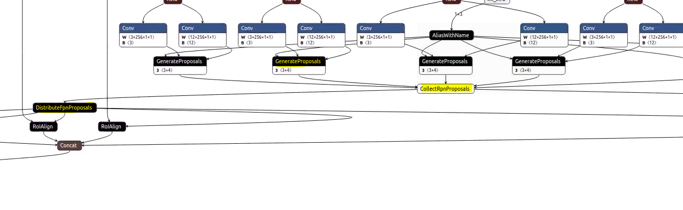 Adding Support To Infer Fasterrcnn Model · Issue 4891 · Pytorchglow