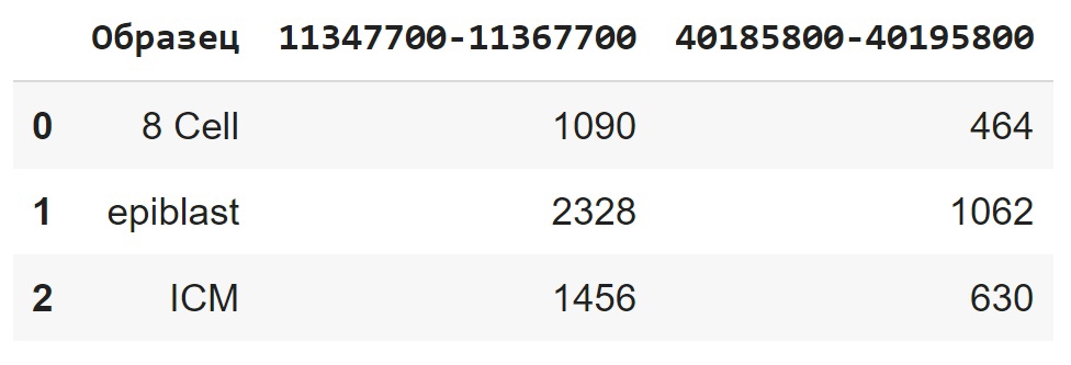 GitHub - celldominator/hse_hw1_meth