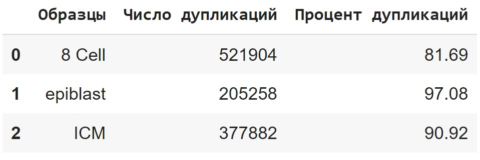GitHub - celldominator/hse_hw1_meth