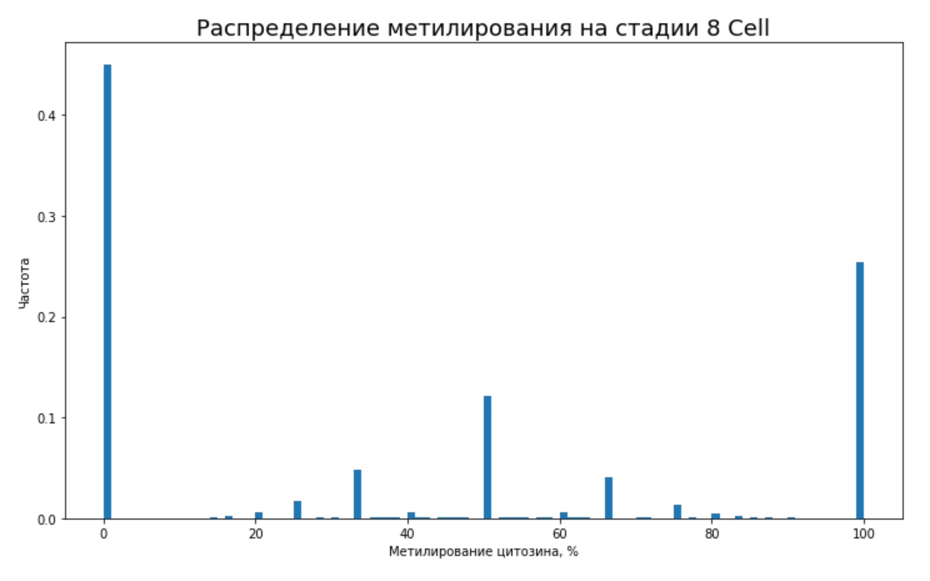GitHub - celldominator/hse_hw1_meth