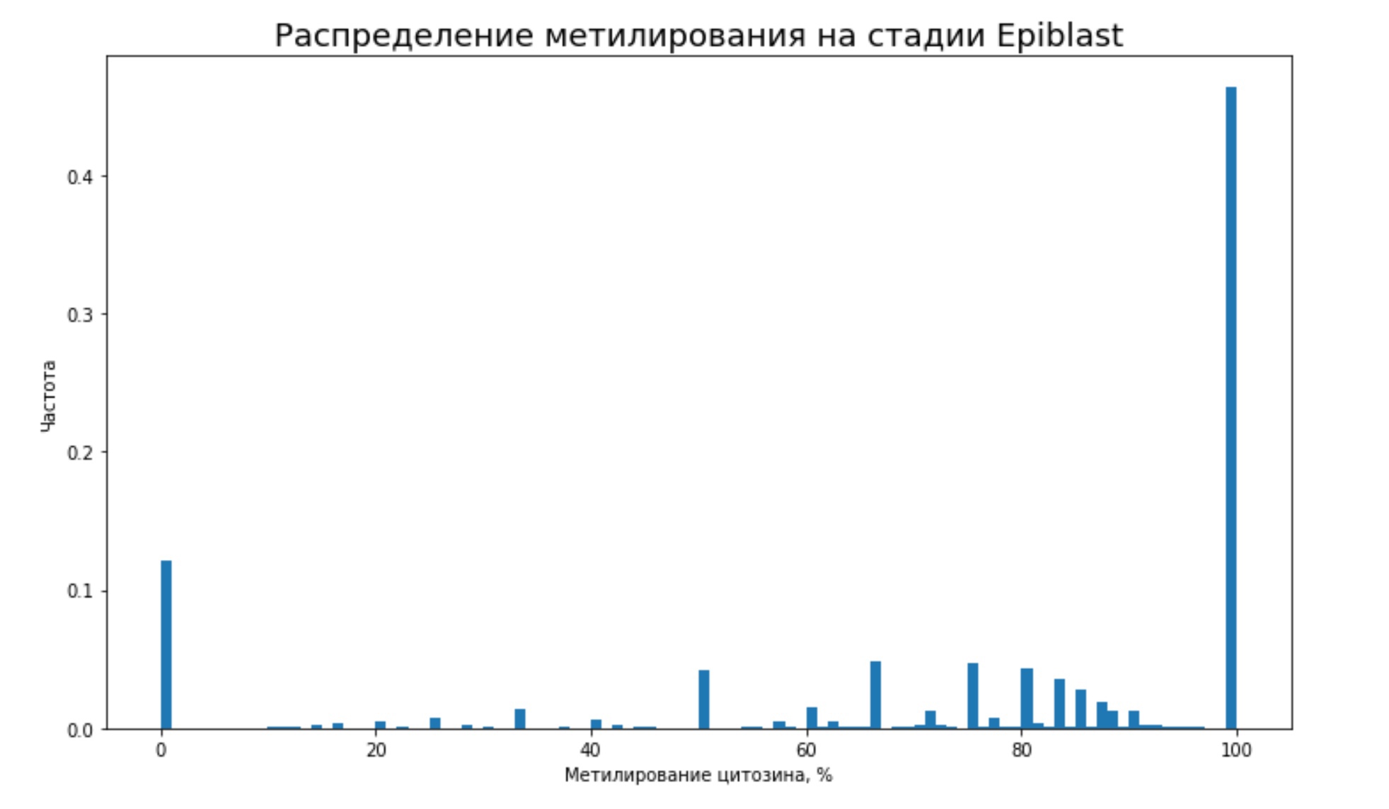 GitHub - celldominator/hse_hw1_meth