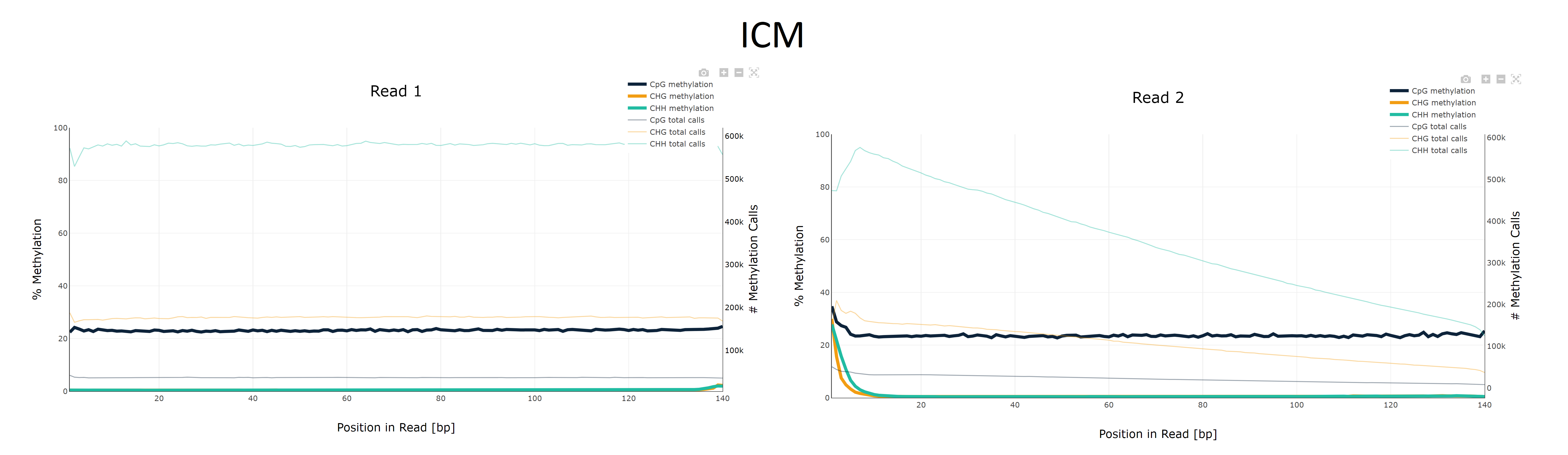 GitHub - celldominator/hse_hw1_meth