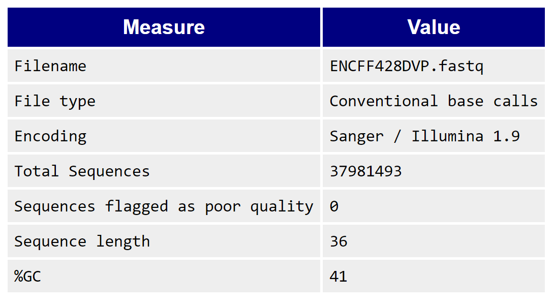 GitHub - celldominator/hse_hw2_chip
