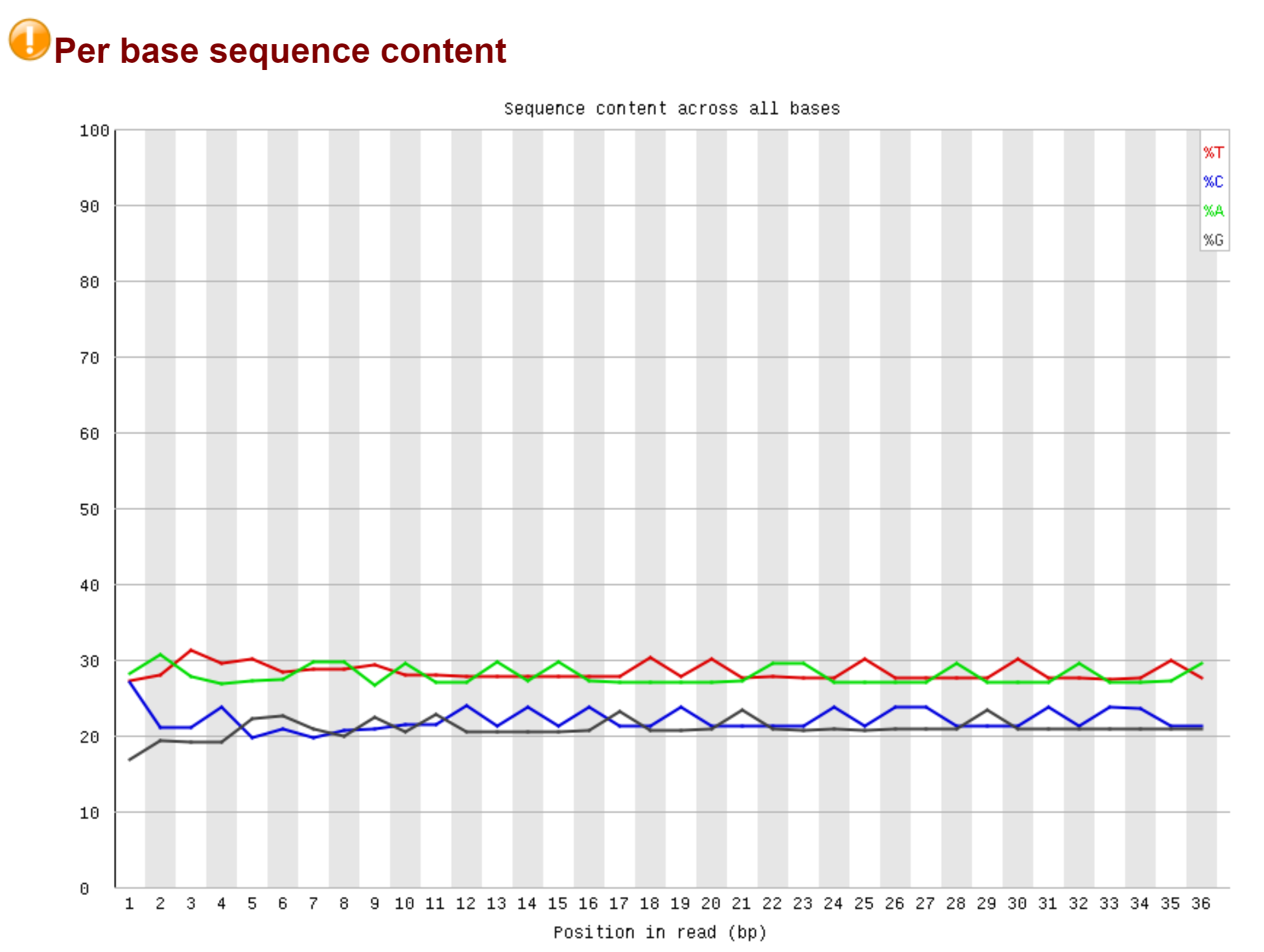 GitHub - celldominator/hse_hw2_chip