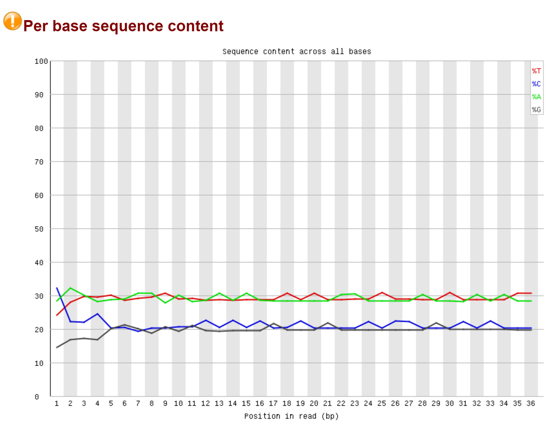 GitHub - celldominator/hse_hw2_chip