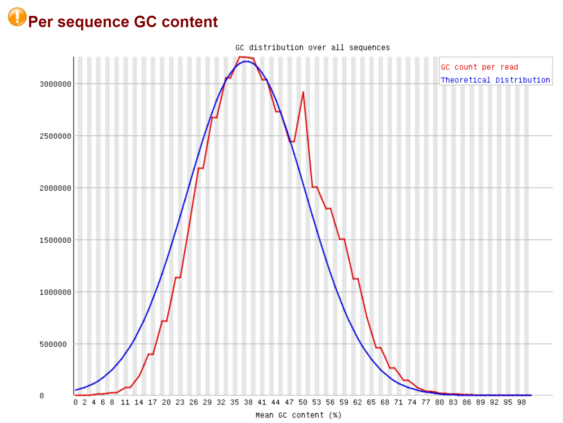 GitHub - celldominator/hse_hw2_chip