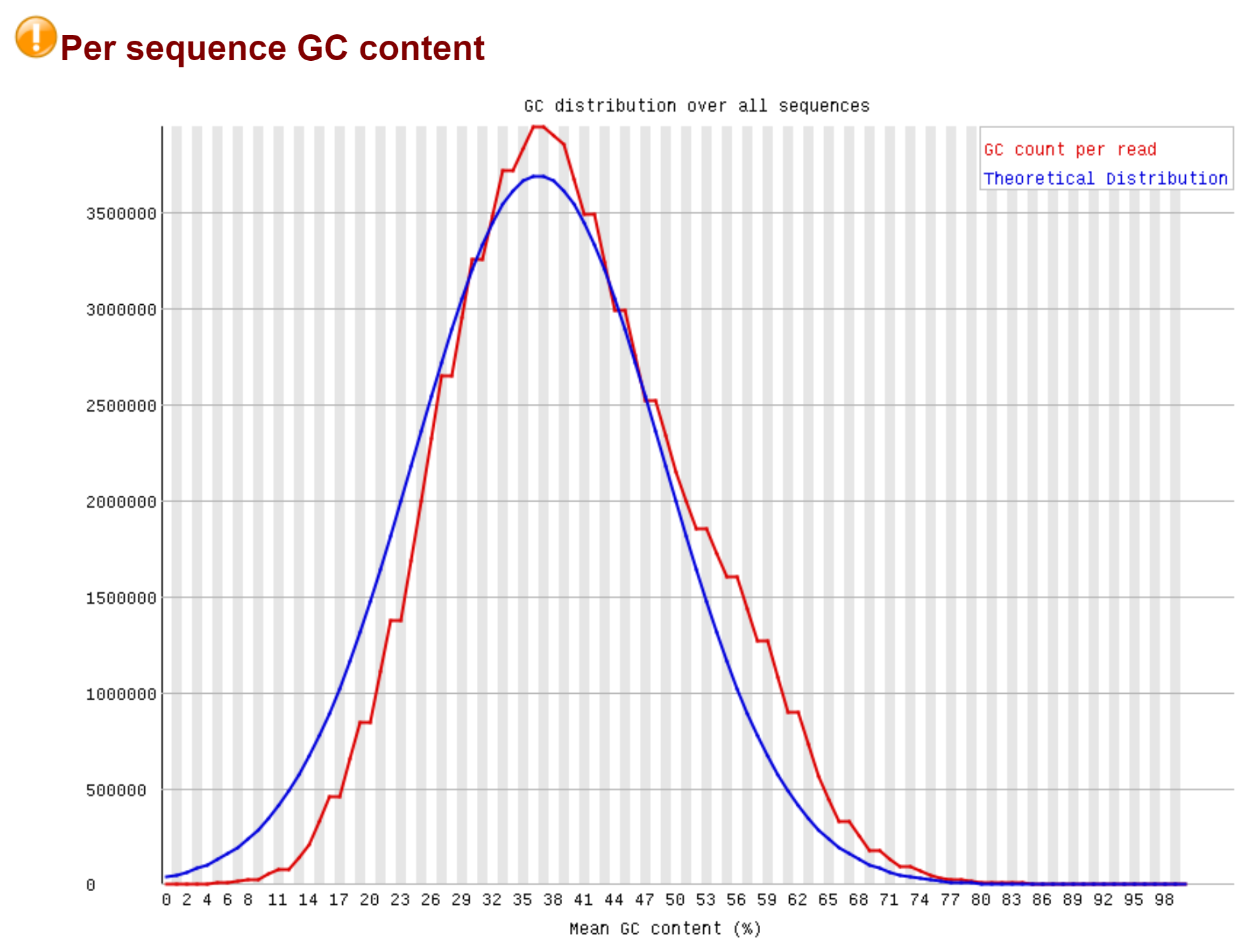 GitHub - celldominator/hse_hw2_chip