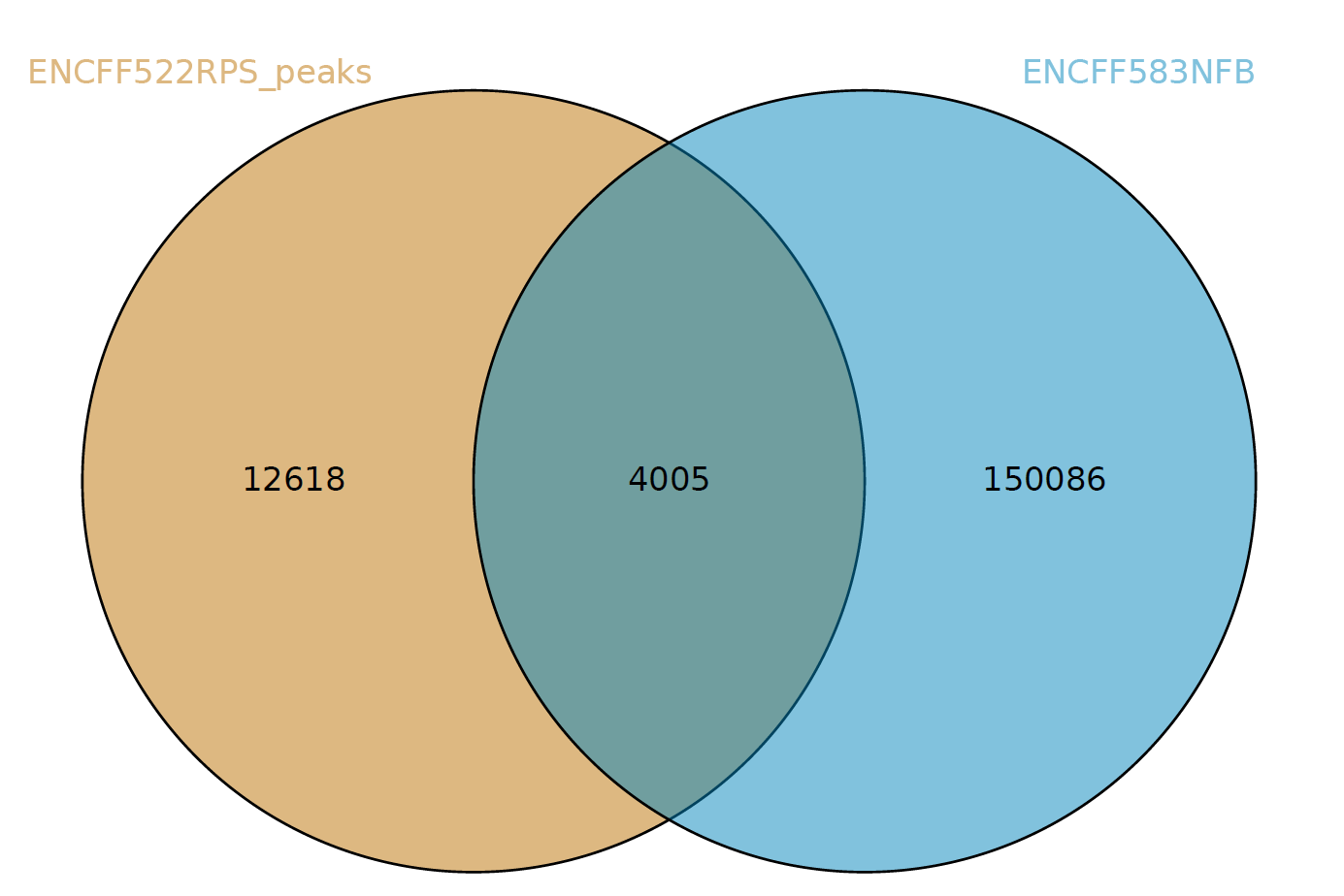 GitHub - celldominator/hse_hw2_chip