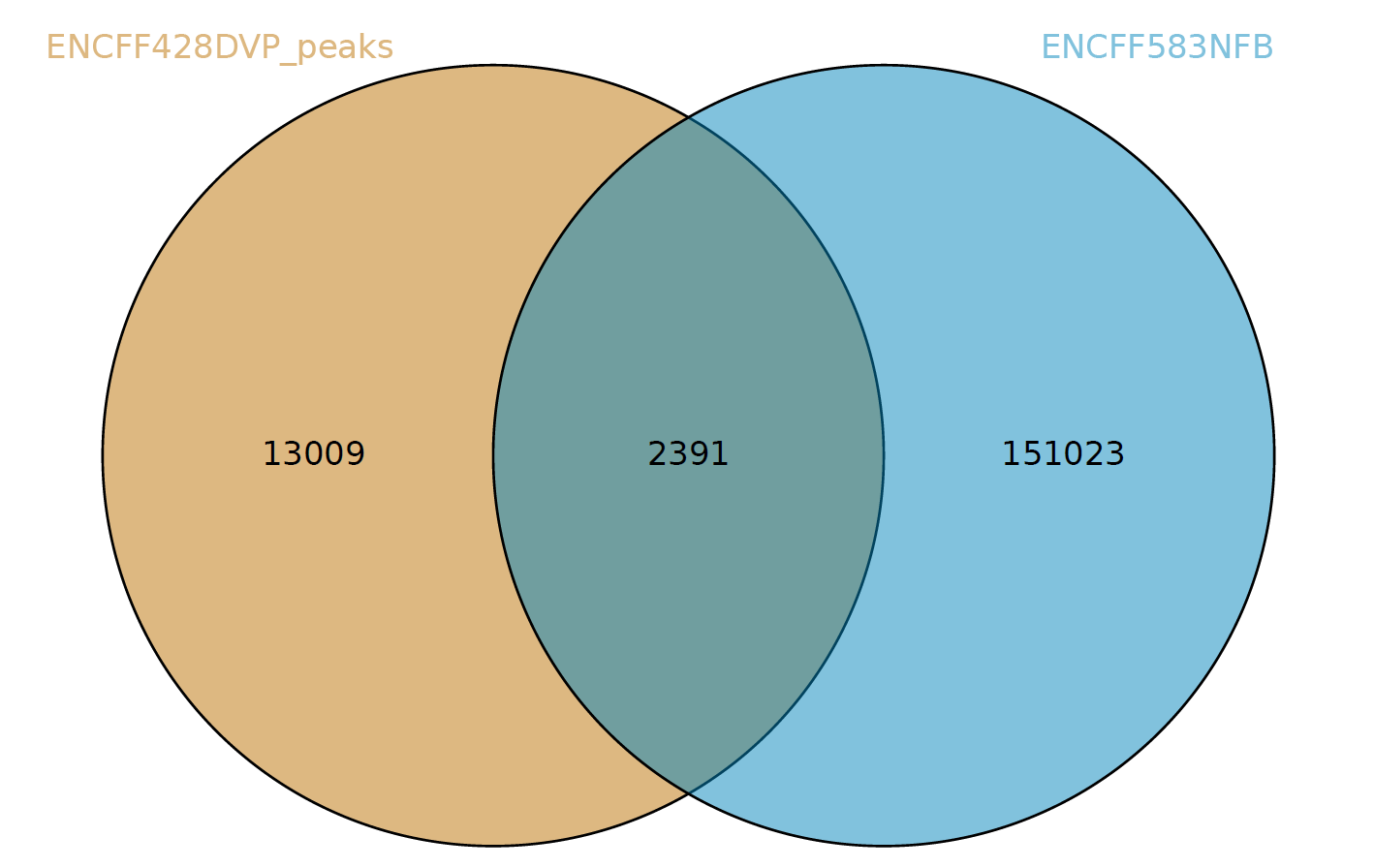 GitHub - celldominator/hse_hw2_chip