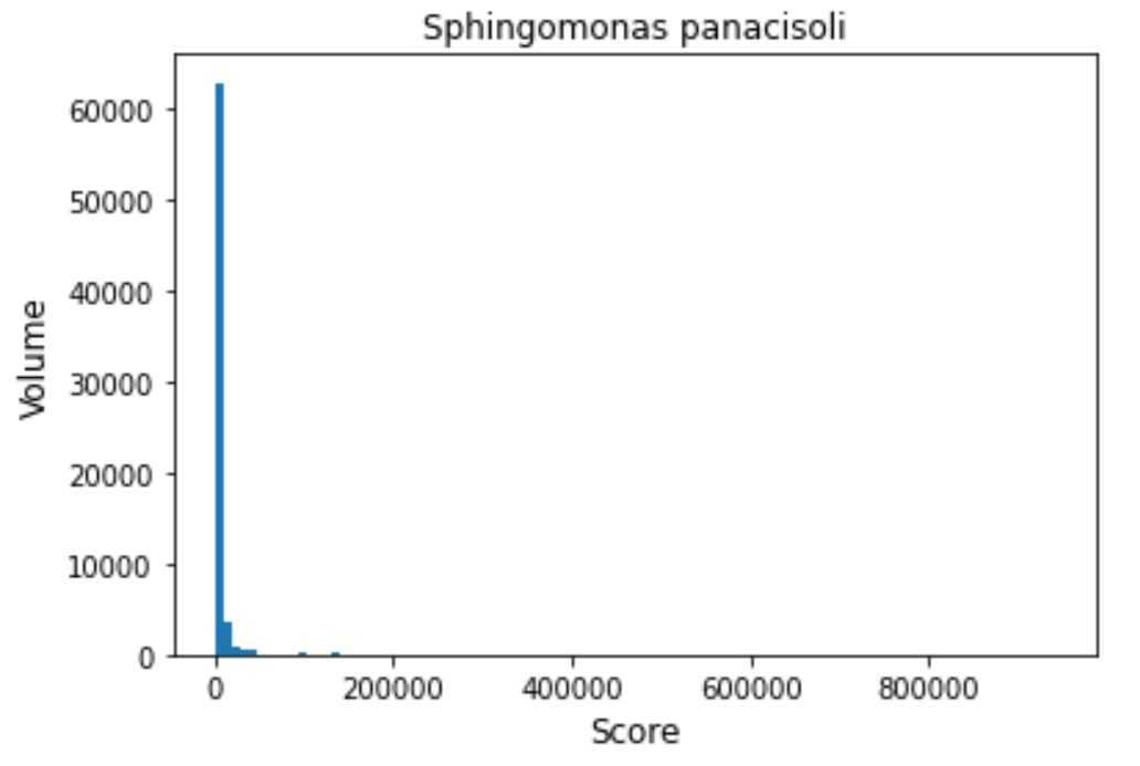 GitHub - celldominator/hse22_project