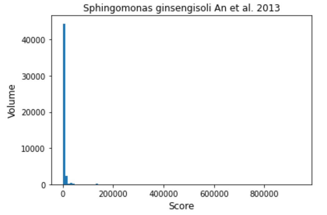 GitHub - celldominator/hse22_project