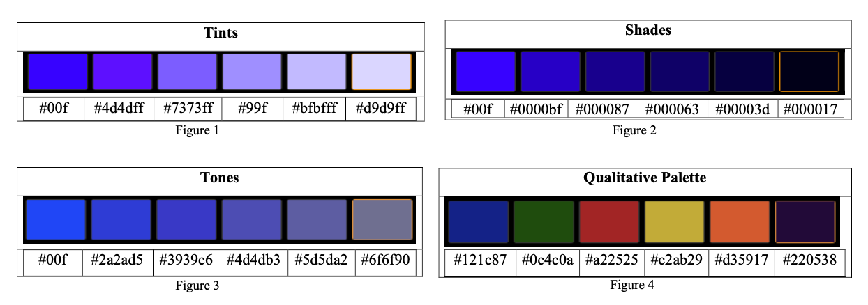 GitHub - Singh-Sonal/Color-Vision-Deficiency-friendly-visualisations-in ...