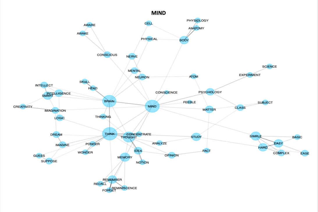 GitHub - Singh-Sonal/Word-Network-in-R: Dataset is a text file with a ...