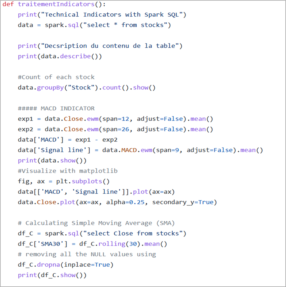 GitHub - Hasnaa-Hasbi/airflow-hive