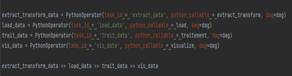 GitHub - Hasnaa-Hasbi/airflow-hive