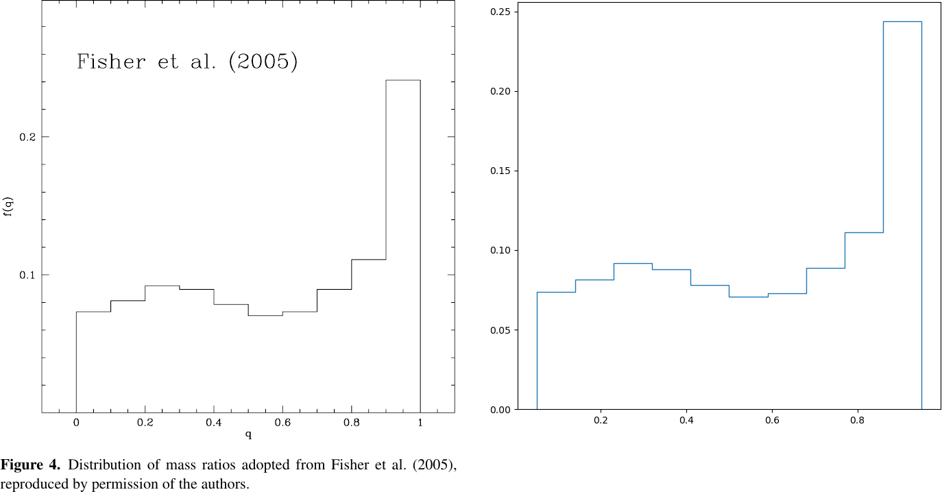Stats Rv Discrete Is Not Checking That Xk Values Are Integers · Issue 13632 · Scipy Scipy · Github