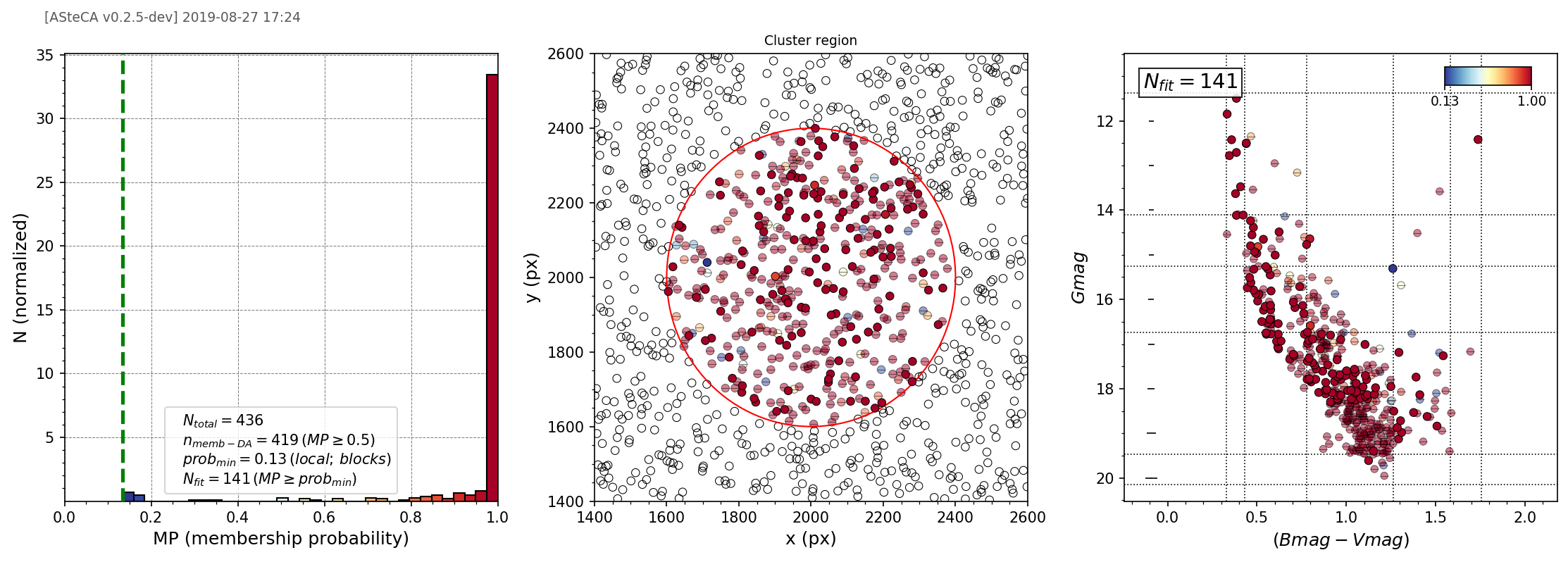 Fix normalization in Bayesian DA · Issue #426 · asteca/ASteCA · GitHub