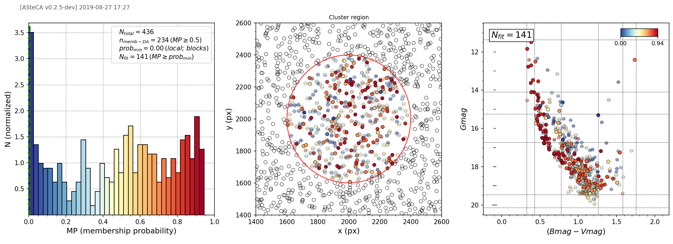 Fix normalization in Bayesian DA · Issue #426 · asteca/ASteCA · GitHub