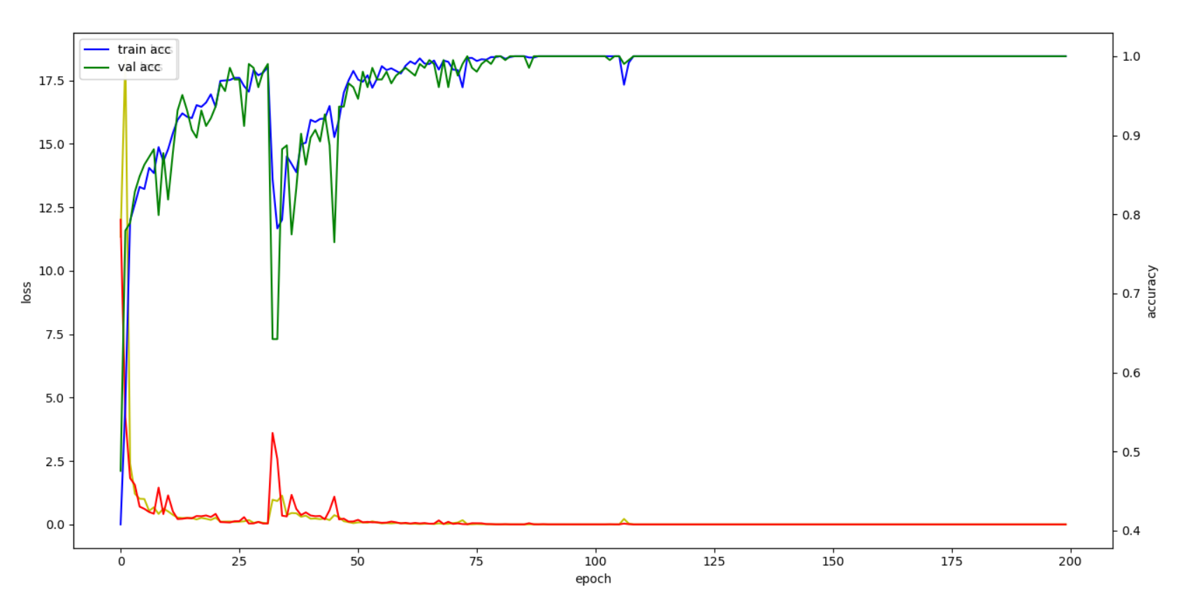 GitHub - kunyoungp/Hand_Action_Recognition